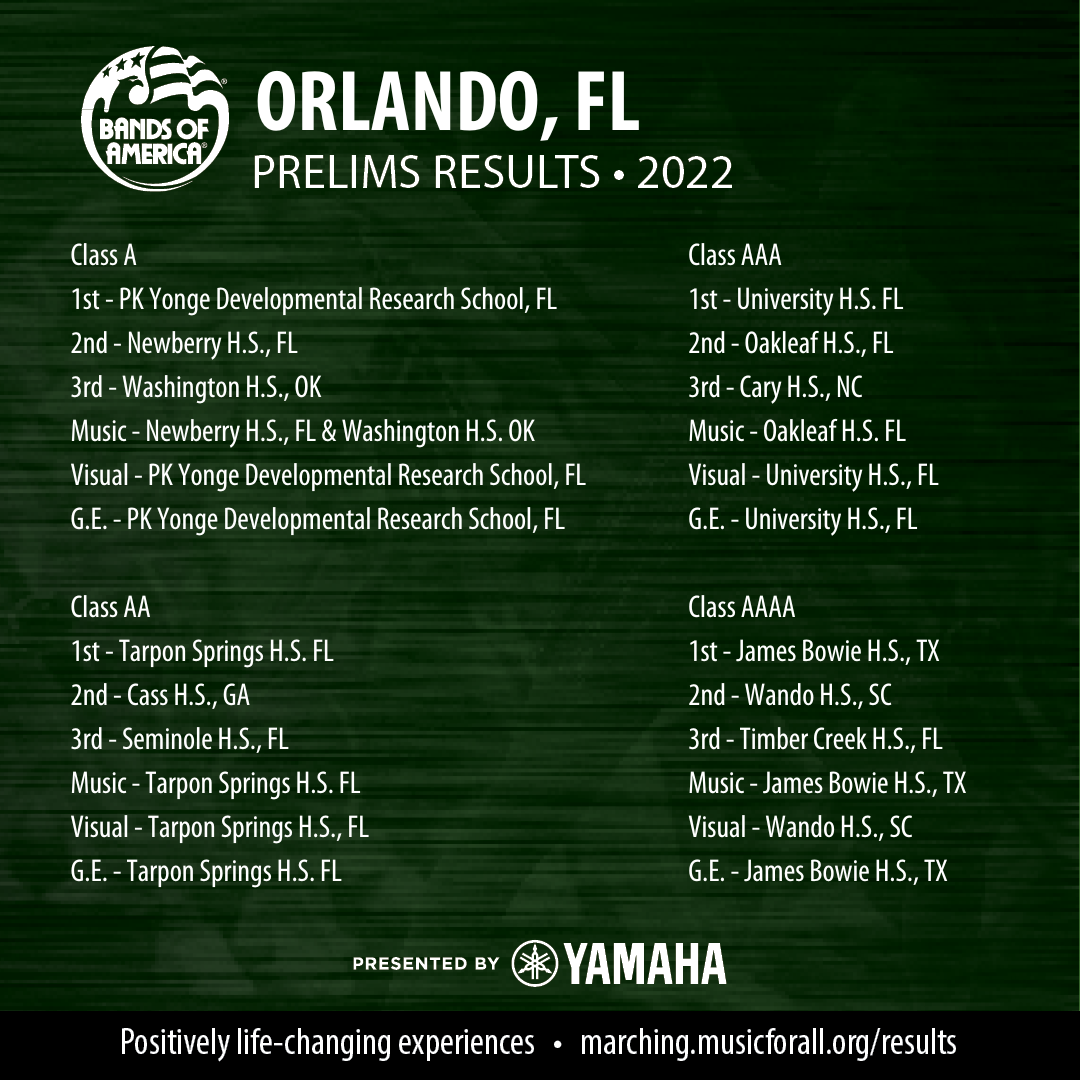 Wando places 2nd at the 2022 Orlando BOA Regional – WandoBands.org